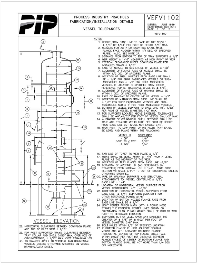 PIP Vessel Tolerance | PDF