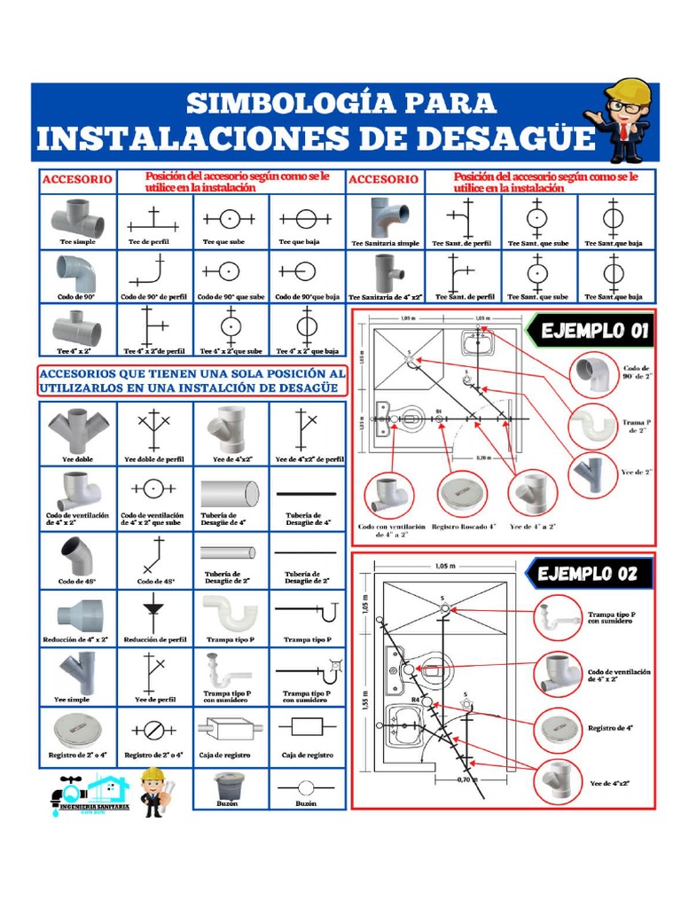 Simbologia de IISS | PDF