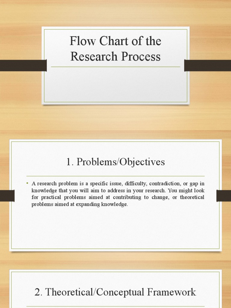 Flow Chart of The Research Process-W2 | PDF | Scientific Method ...