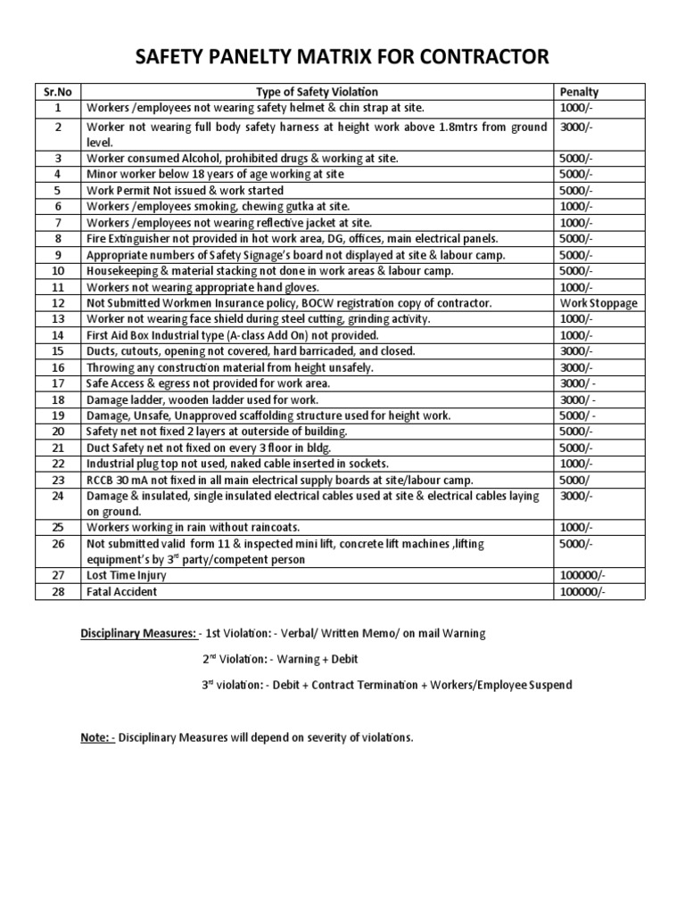 Safety Panelty Matrix For Contractor: SR - No Type of Safety Violation ...