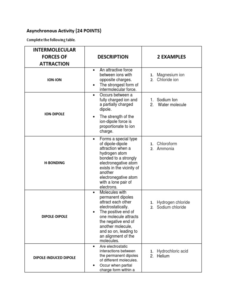 Intermolecular Forces of Attraction Description 2 Examples ...