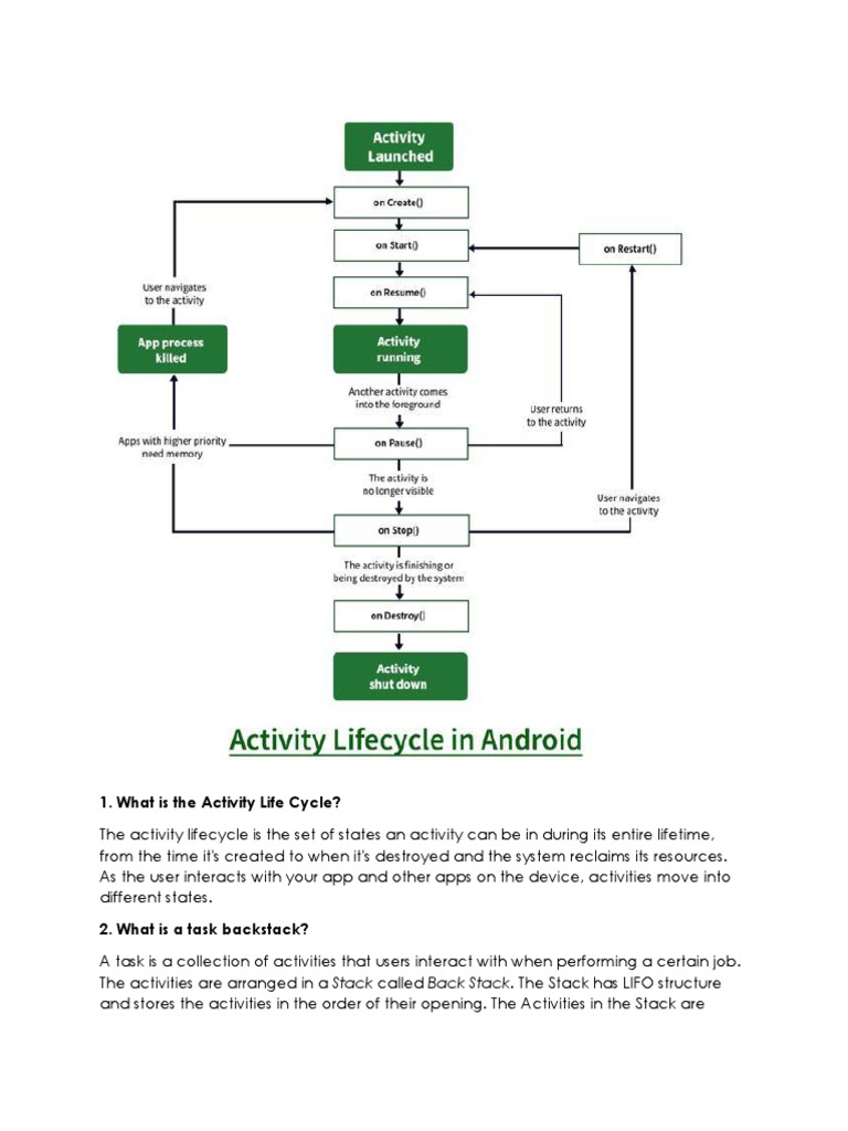 Activity Life Cycle | PDF | You Tube | Facebook