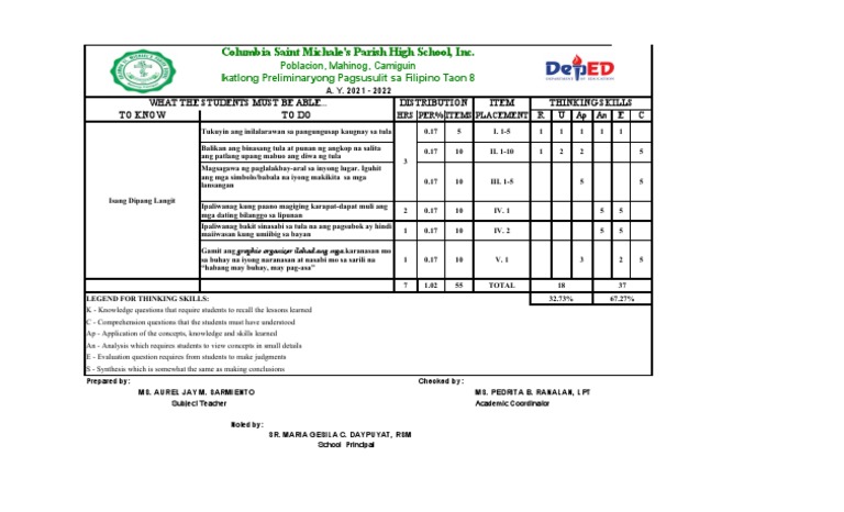 Tos Filipino Grade 8 | PDF