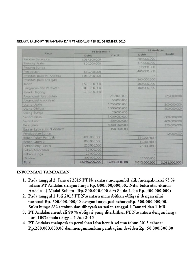 Contoh Penerbitan Obligasi | PDF