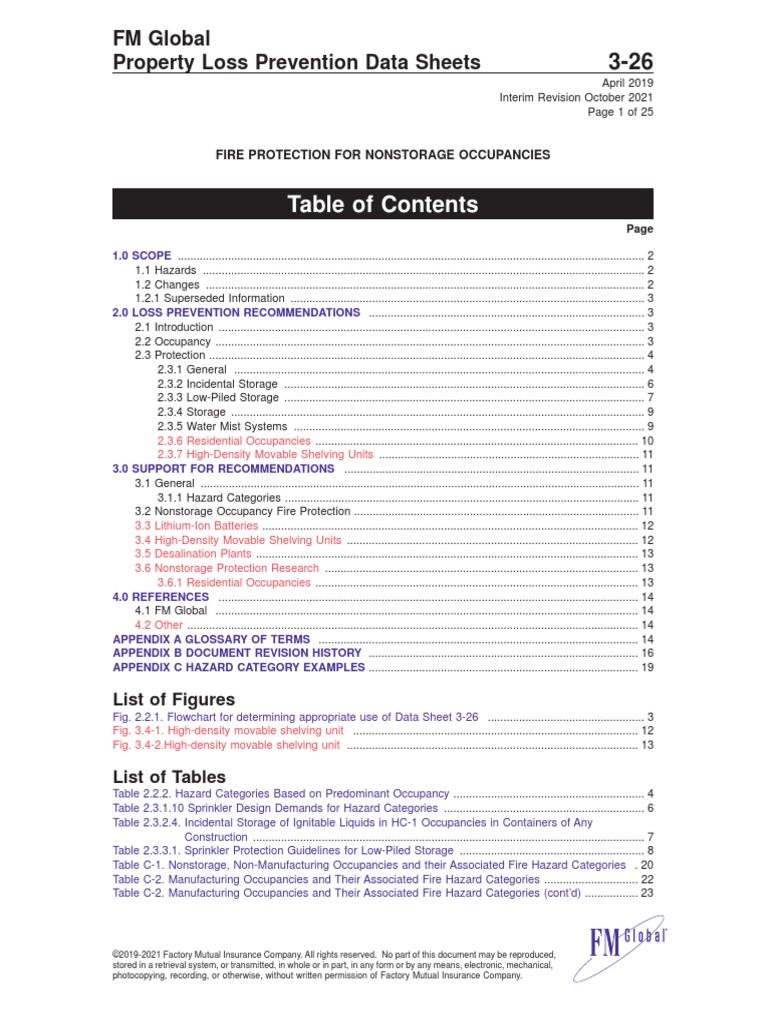 FM Global Property Loss Prevention Data Sheets: List of Figures | PDF ...