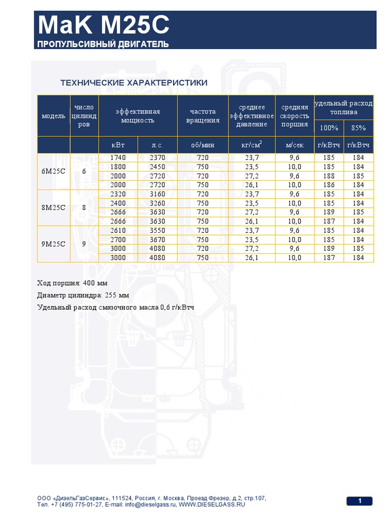 PE MaK-M25C Specifications RUS | PDF