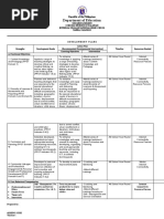 Ipcrf-Development Plan | PDF | Learning | Pedagogy