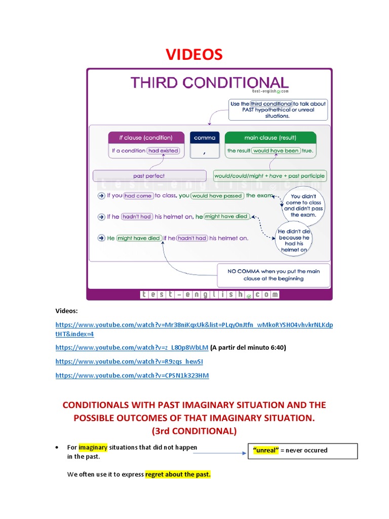 Tercer Conditional Review | PDF | Language Mechanics | Cognitive Science