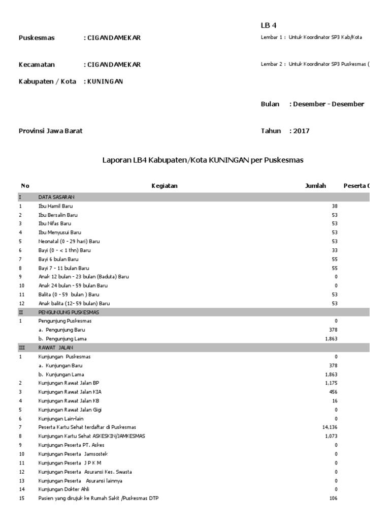 LB4_PUSKESMAS_CIGANDAMEKAR | PDF