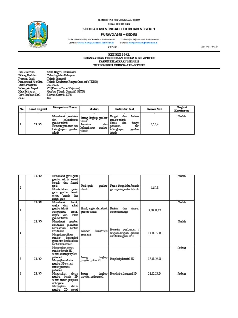 Uspbk Kisi Kisi Gto 2022 | PDF