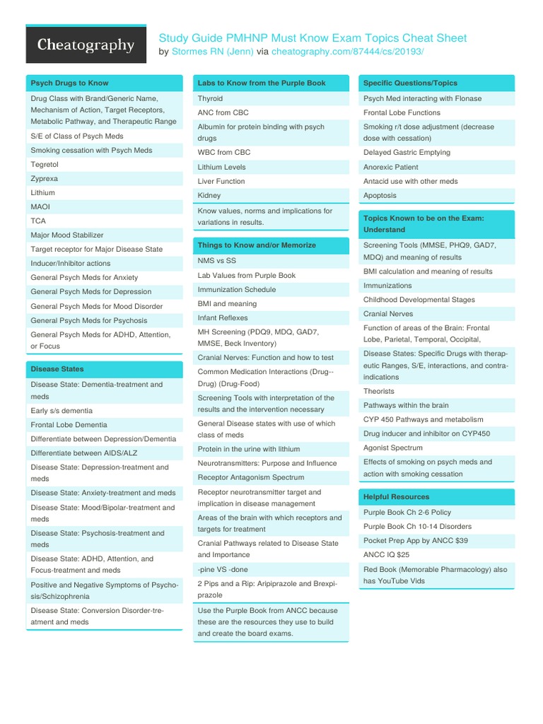 Study Guide PMHNP Must Know Exam Topics Cheat Sheet: by Via | PDF ...