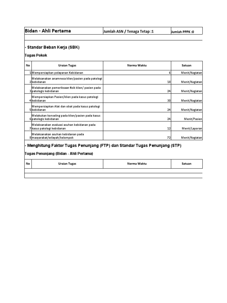 Bidan Ahli Pertama | PDF