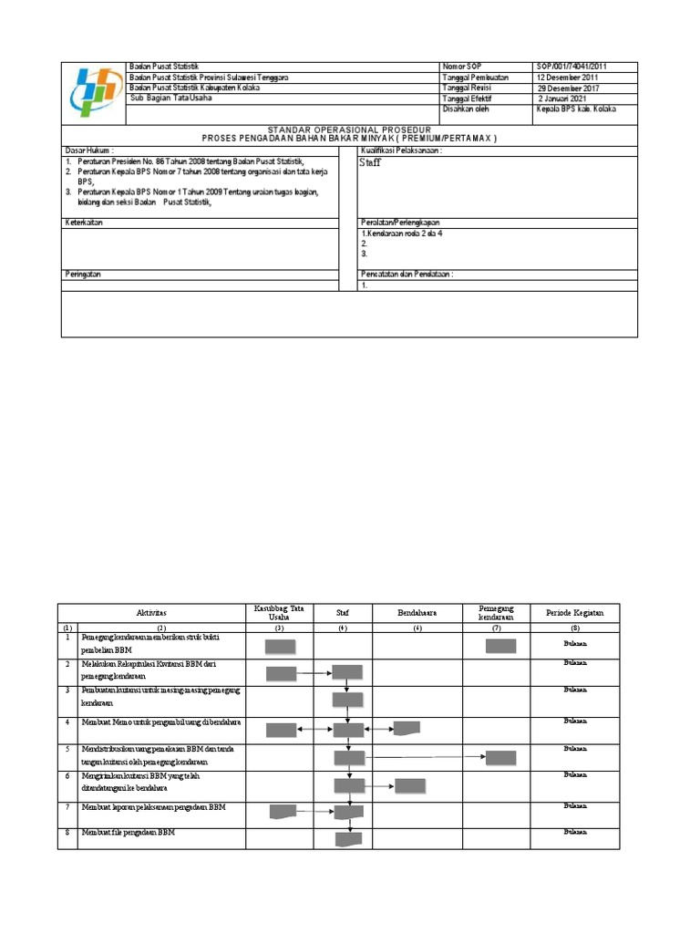 Sop Proses Pengadaan BBM | PDF