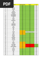 Medlife Lista Preturi Analize Medicale Medlife | PDF | Microbiology ...