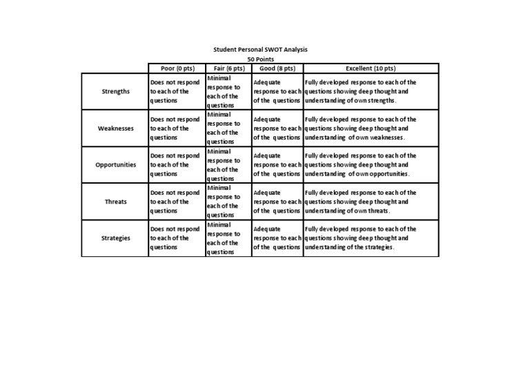 Rubric - Student Personal SWOT Analysis | PDF | Swot Analysis | Cognition