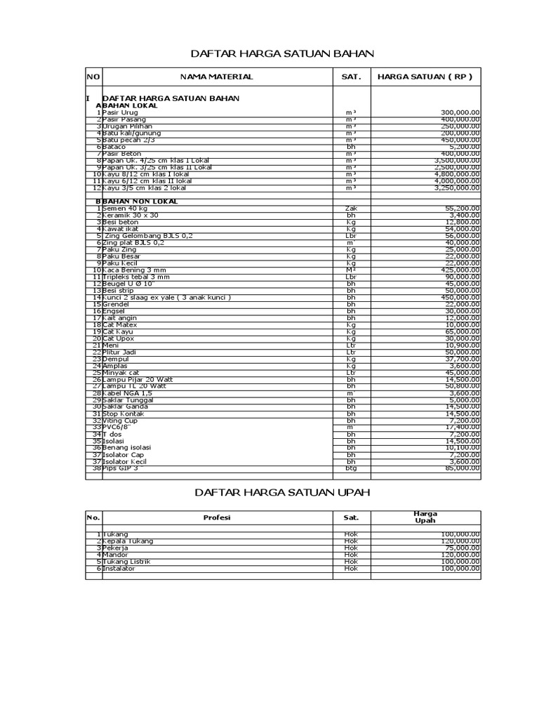 RAB - KAPELA Konsep | PDF
