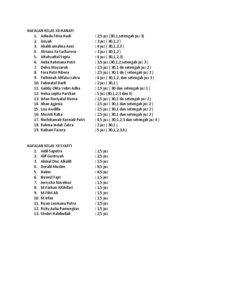 Hafalan Kelas Xii Hanafi | PDF | Kesehatan Holistik | Agama & Spiritualitas