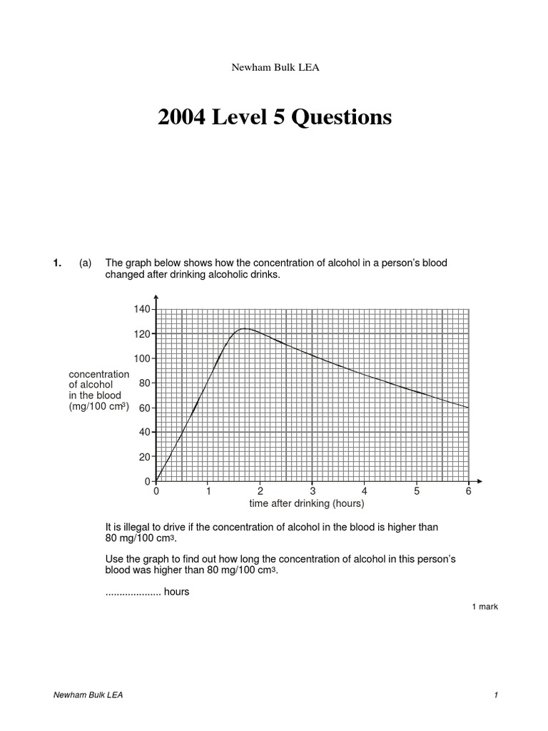 2004 Level 5 Questions: Newham Bulk LEA | PDF | Arm | Chemistry