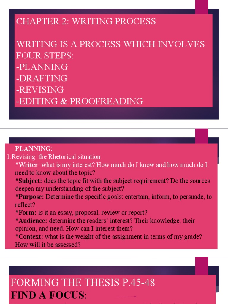Chapter 2: Writing Process Writing Is A Process Which Involves Four ...