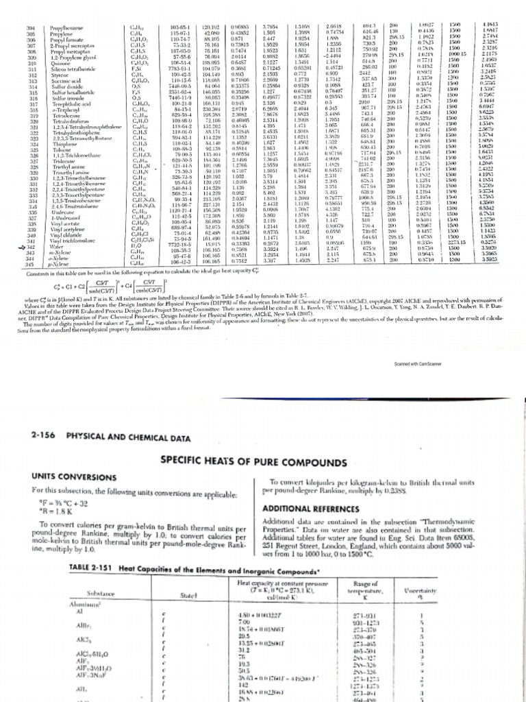 Perry 8 Ed, Table 2-151 Dan 2-153 | PDF