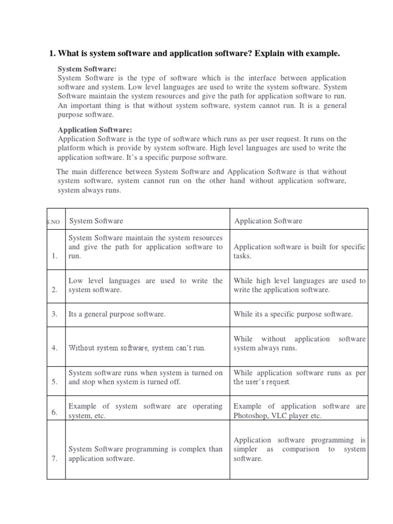 What Is System Software and Application Software? Explain With Example ...