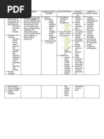 Pathophysiology of Pharyngitis | PDF | Rtt | Immunology