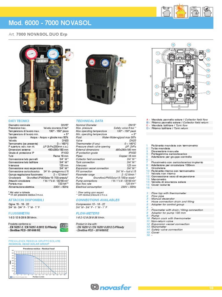 Novasol Duo 7000 Scheda Tecnica | PDF