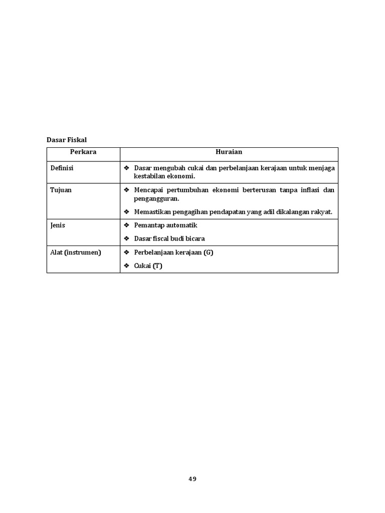 Dasar Fiskal (2021) Eko | PDF