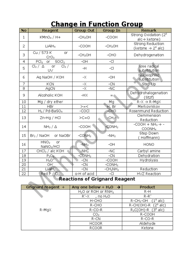 Organic Conversions | PDF | Chemical Compounds | Functional Group