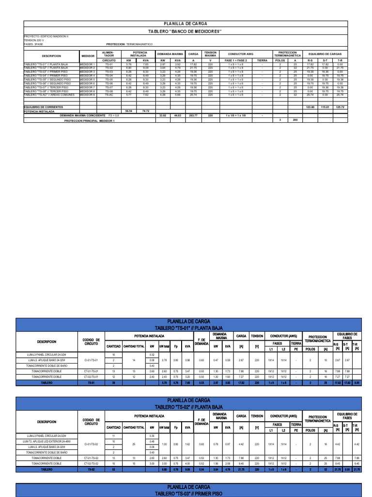 Planillas de Carga | PDF