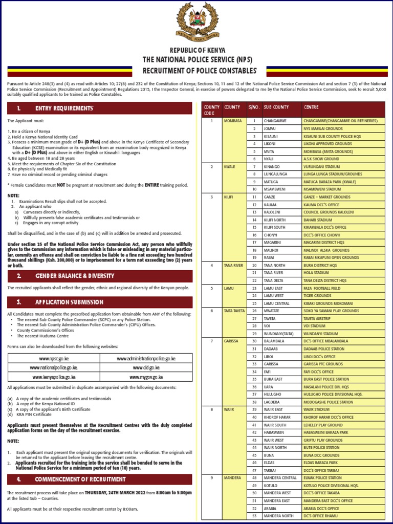 The National Police Service (NPS) Recruitment of Police Constables ...