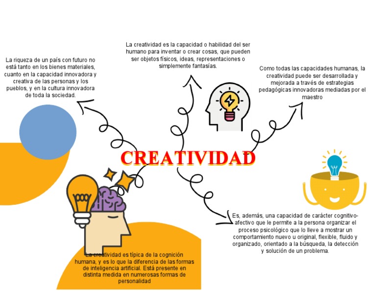 Mapa Conceptual Creatividad | PDF