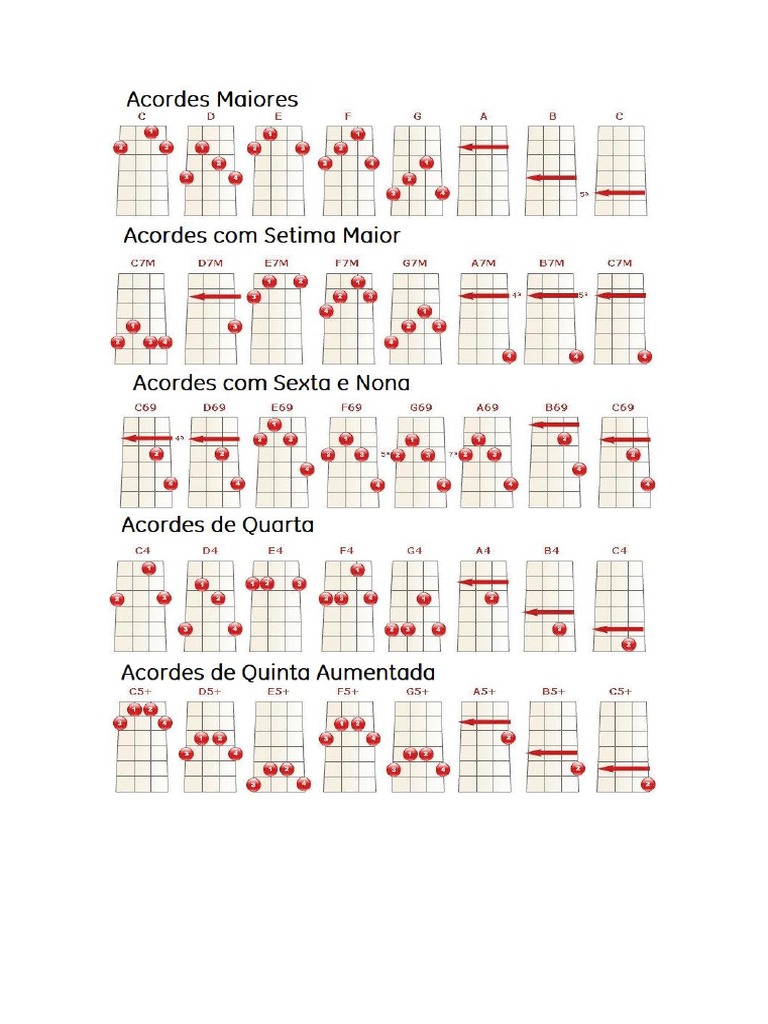 Dicionario de Acordes | PDF