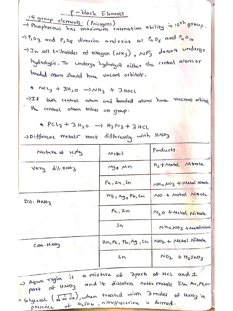 P Block JEE Notes | PDF
