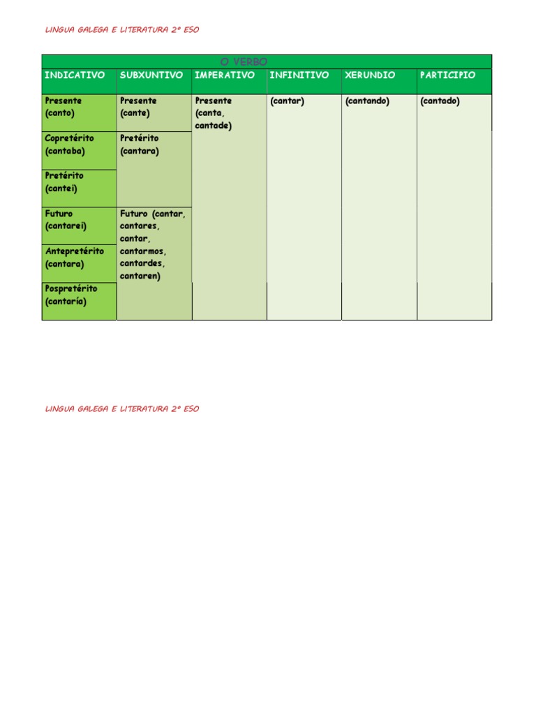 Esquema Do Verbo Galego | PDF