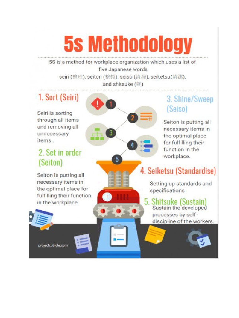 5s Methodology | PDF | Lean Manufacturing | Economies