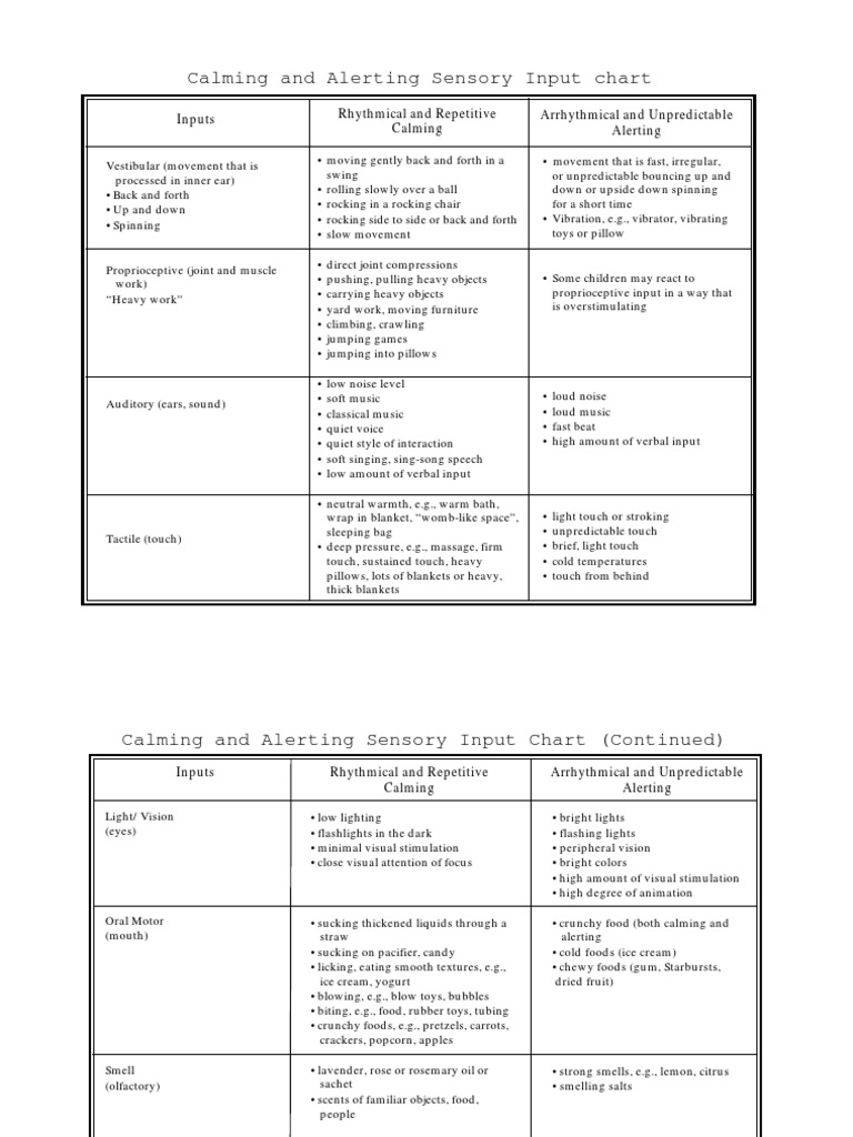 Calming and Alerting Sensory Input Chart | PDF | Somatosensory System ...
