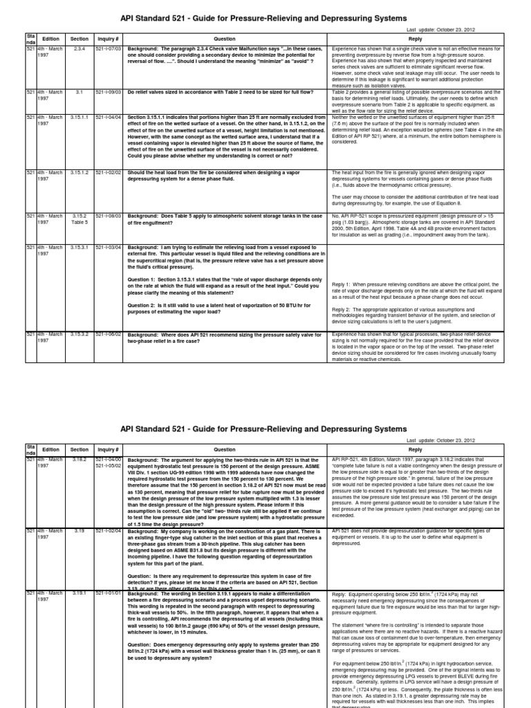 Api Standard 521 Guide For Pressure Relieving and Depressuring ...