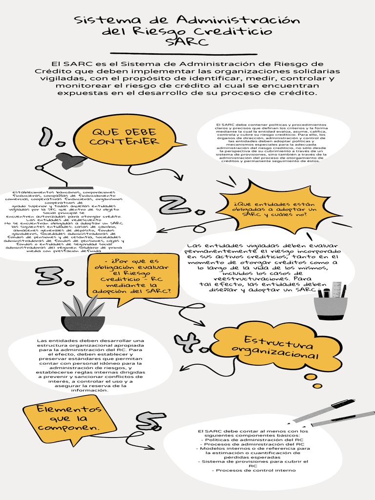 Yellow Gray and Black Hand Drawn Process Infograhic | PDF | Riesgo ...