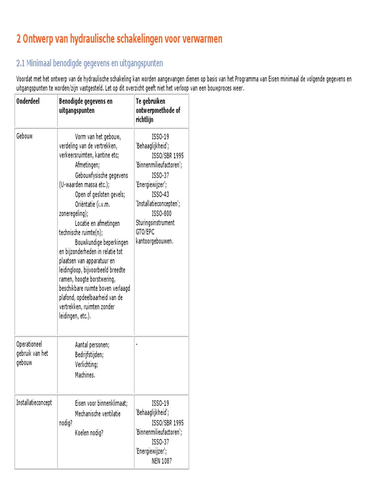 ISSO44 Ontwerp Hydr Schakelingen | PDF