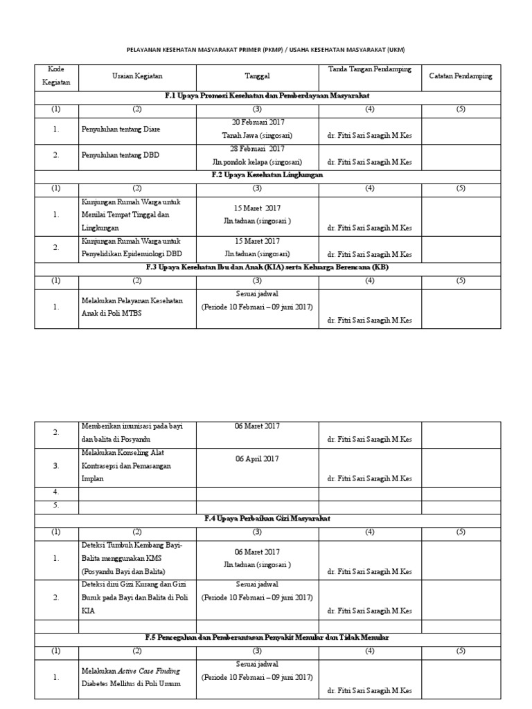 Borang F1-F7 PUSKESMAS | PDF