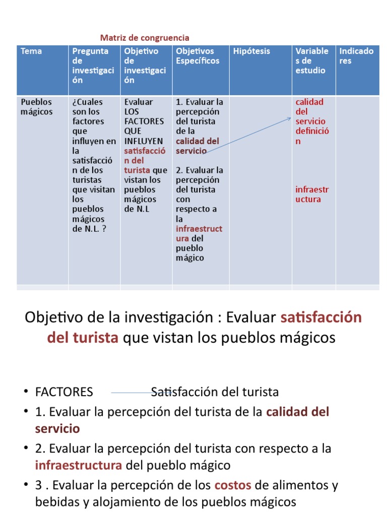 Matriz Congruencia | PDF