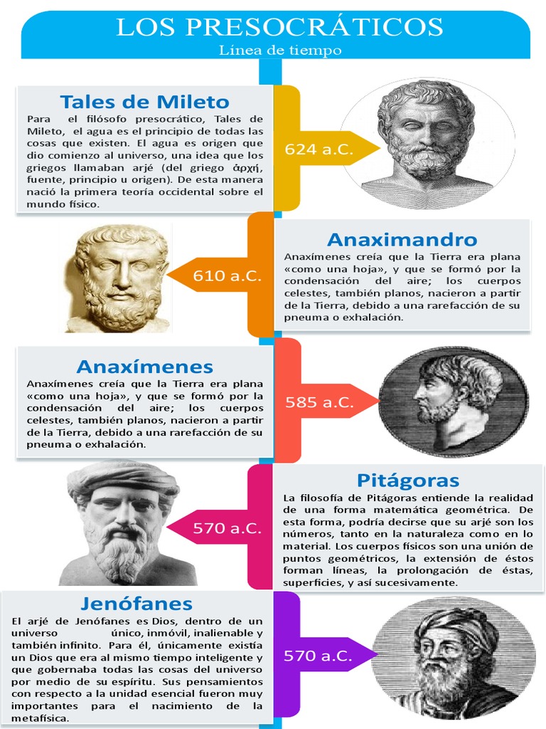 Línea de Tiempo. Presocráticos. Luis Gerardo Rincón Homobono 6F | PDF | Metafísica | Teorías ...