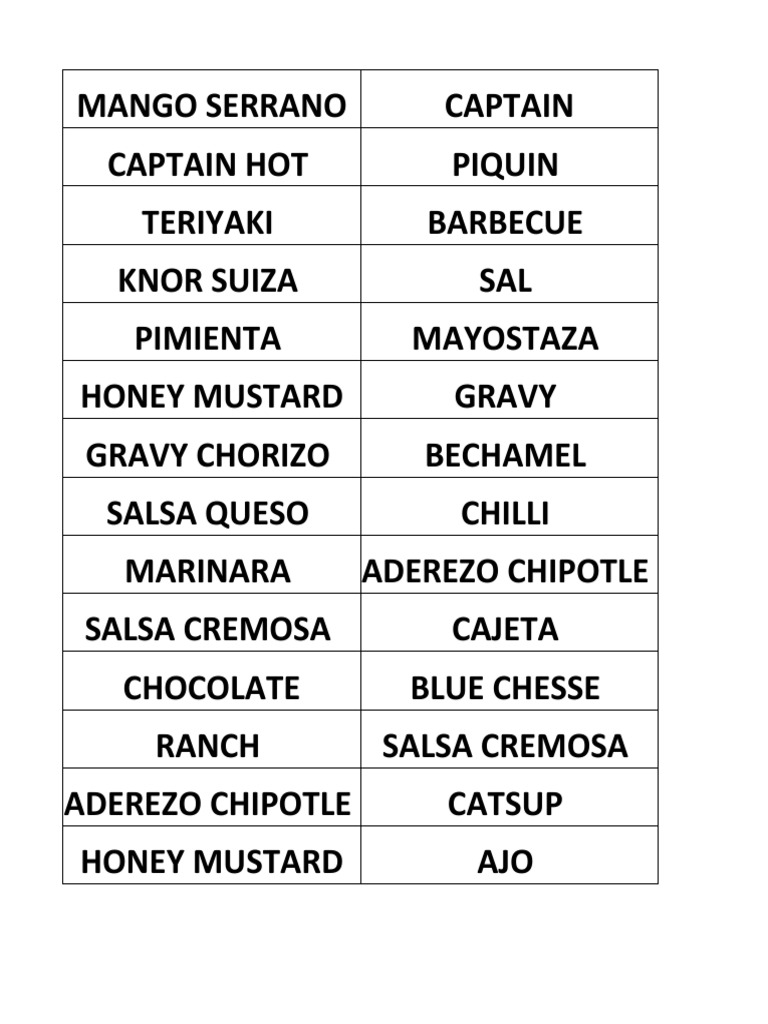 Rotulos Cocina | PDF