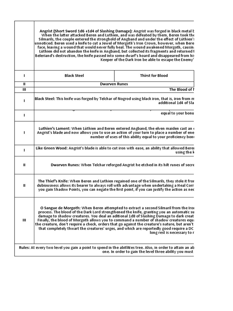 Angrist | PDF | J. R. R. Tolkien | Middle Earth