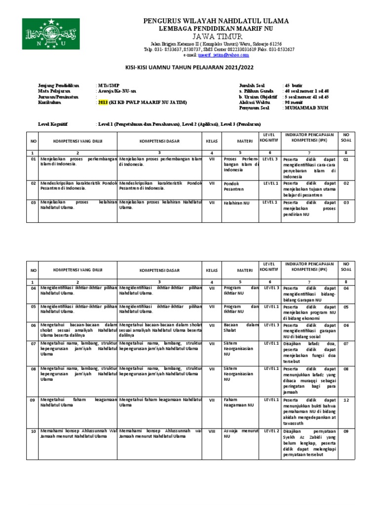 Aswaja - Ke-NU-an | PDF