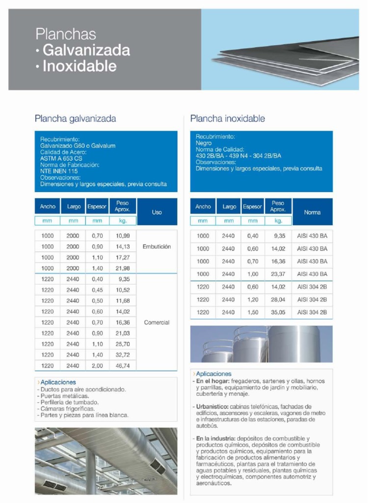 Ficha Tecnica de Acero Inoxidable | PDF