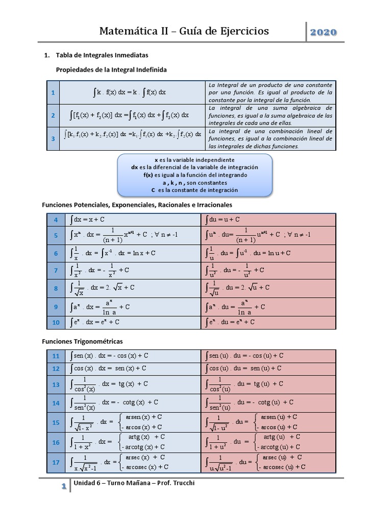 Guía de Integrales Inmediatas | PDF | Integral | Análisis