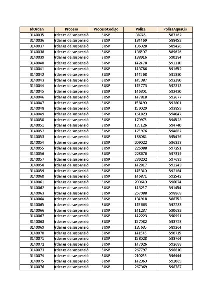 Listado de Ordenes | PDF