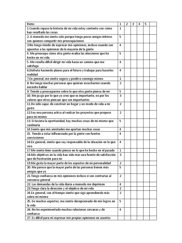 Indicadores de La Escala Del Bienestar Psicologico Segun Ryff. | PDF ...